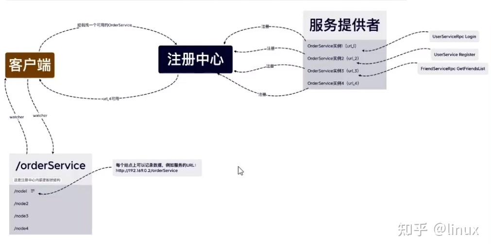 GitHub推荐C++项目：基于muduo、protobuf、zookeeper实现RPC框架 - 知乎