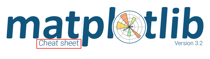 Python可视化|Matplotlib38-Matplotlib官方Cheat sheet（上篇） - 知乎