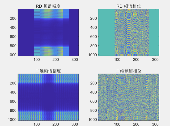 合成孔径SAR雷达成像成（RDA和CSA）（Matlab代码实现） - 知乎