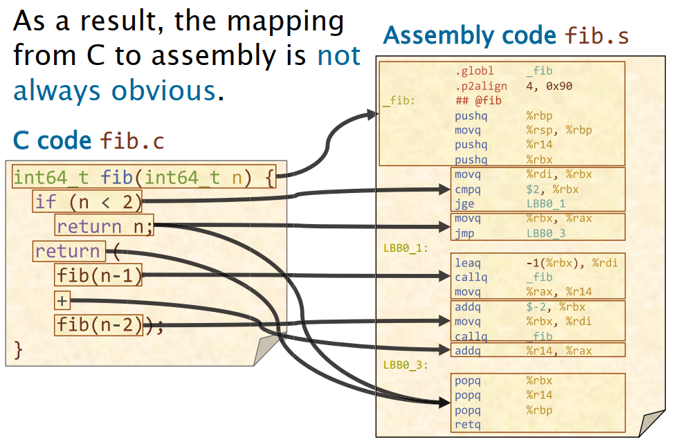 LLVM 怎样入门和上手？ - 知乎