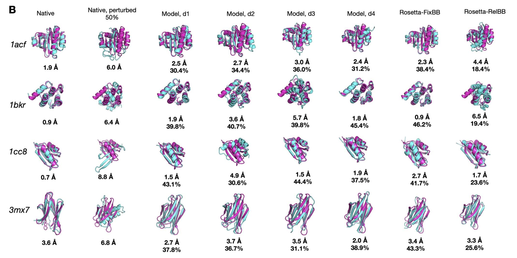 深度势能：AI版Rosetta Packer已来 - 知乎