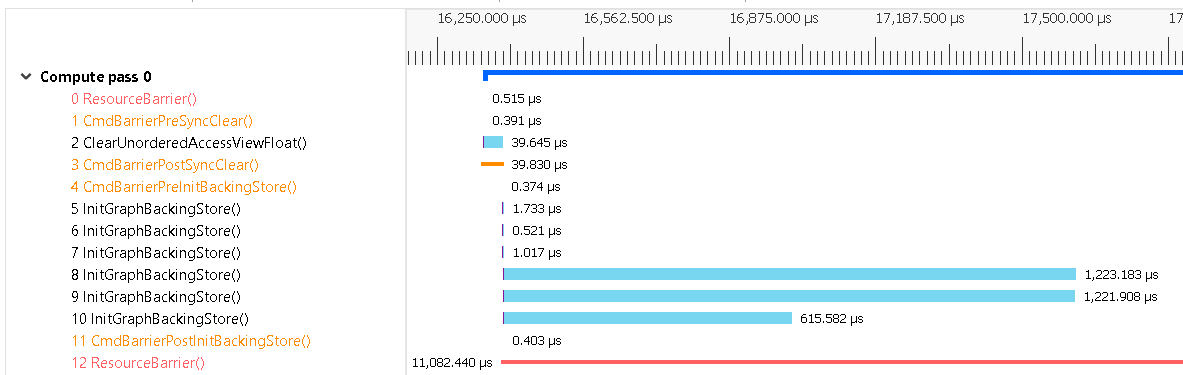 如何评价 DirectX 12 新推出的 Work Graphs？ - 知乎