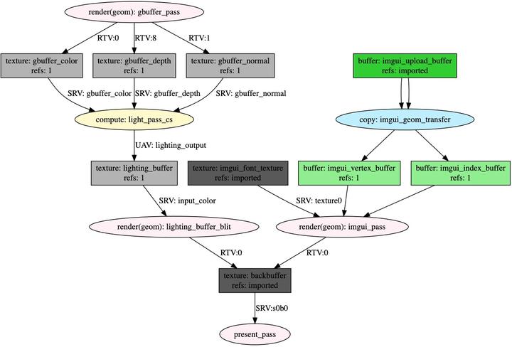 SakuraEngine运行时（二）：RenderGraph - 知乎