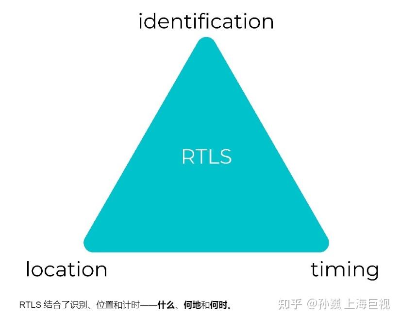 您需要了解的实时定位系统 (RTLS) - 知乎
