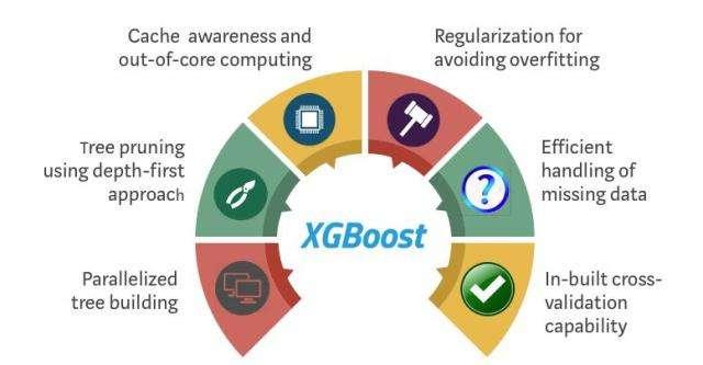 对xgboost的理解 - 知乎