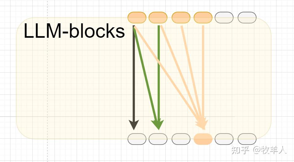 图解LLM训练和推理的秘密-1 - 知乎
