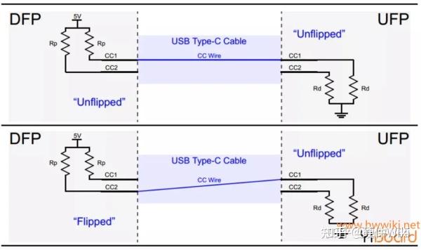 USB连接器PIN定义 - 知乎
