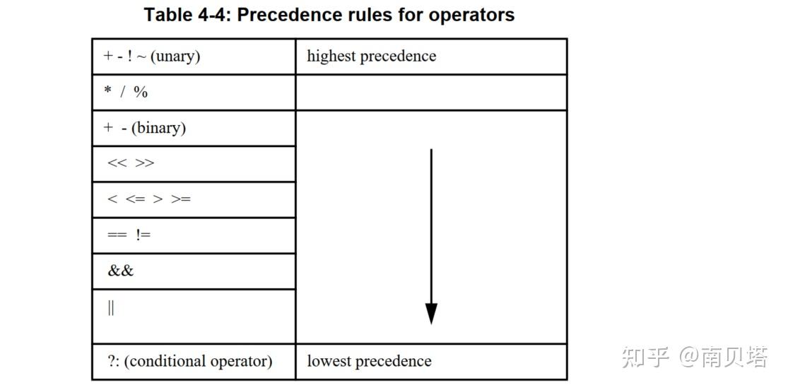 Verilog-A Language Reference Manual 译文 Section 4：表达式 - 知乎