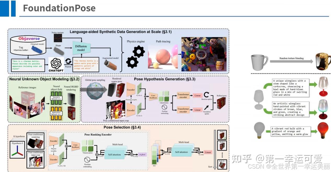 Ubuntu复现FoundationPose 6D位姿估计项目(docker) - 知乎