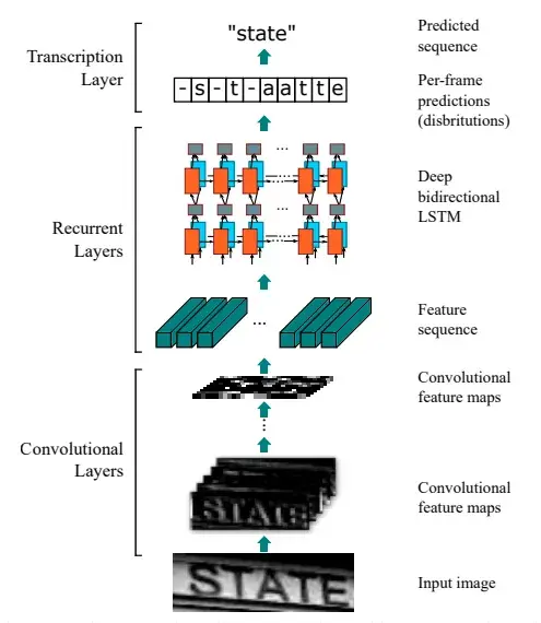 OrionX GPU算力池助力AI OCR场景应用 - 知乎