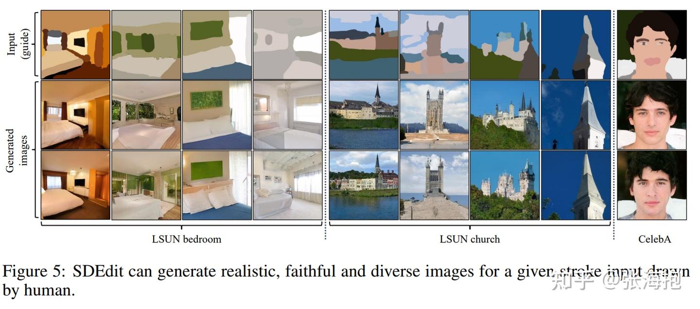 【大模型 278】SDEdit - 知乎