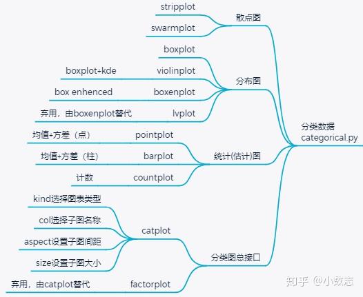 Seaborn入门详细教程 - 知乎