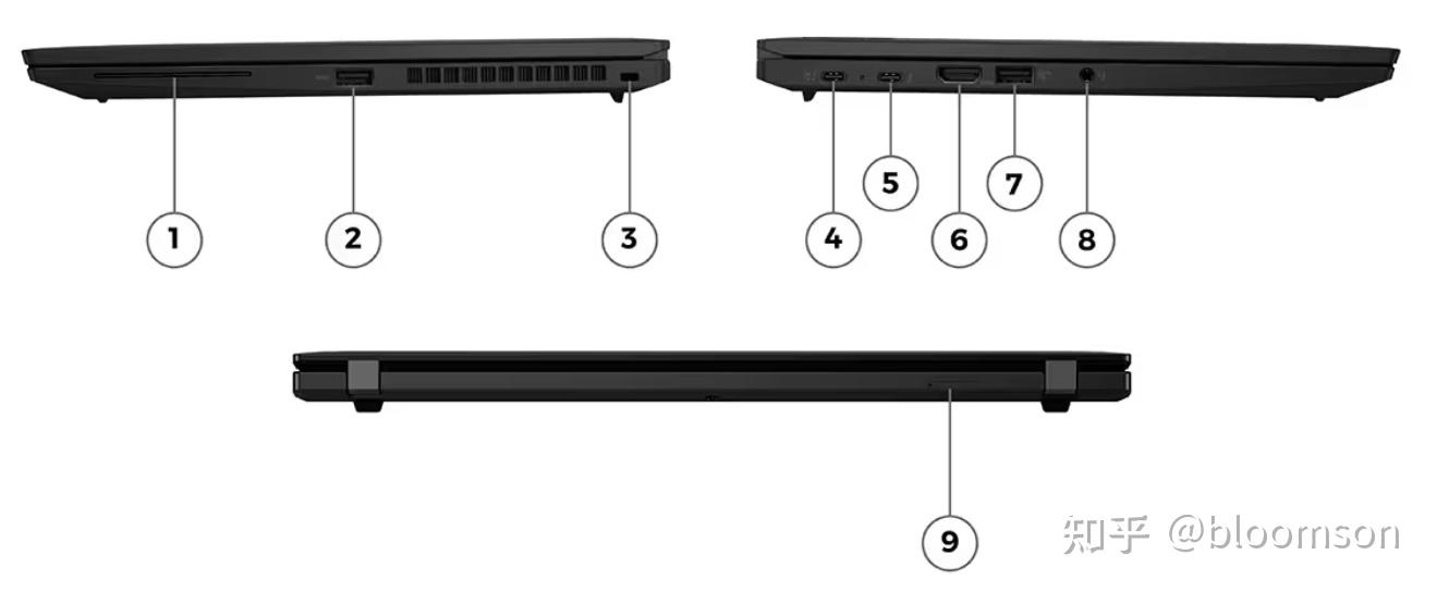 Thinkpad 14S Gen1，Gen2，Gen3，Gen4的简单对比 - 知乎