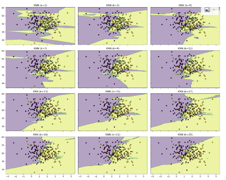 2. knn原理及python代码 - 知乎