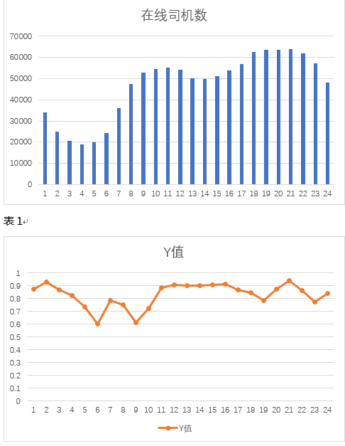 基于业务数据的数据分析基本过程 ——以滴滴数据分析为例 知乎