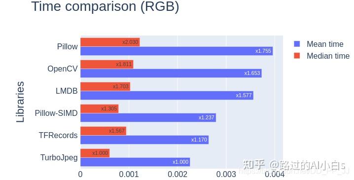 Pytorch如何加速，让GPU利用率维持较高水平？ - 知乎