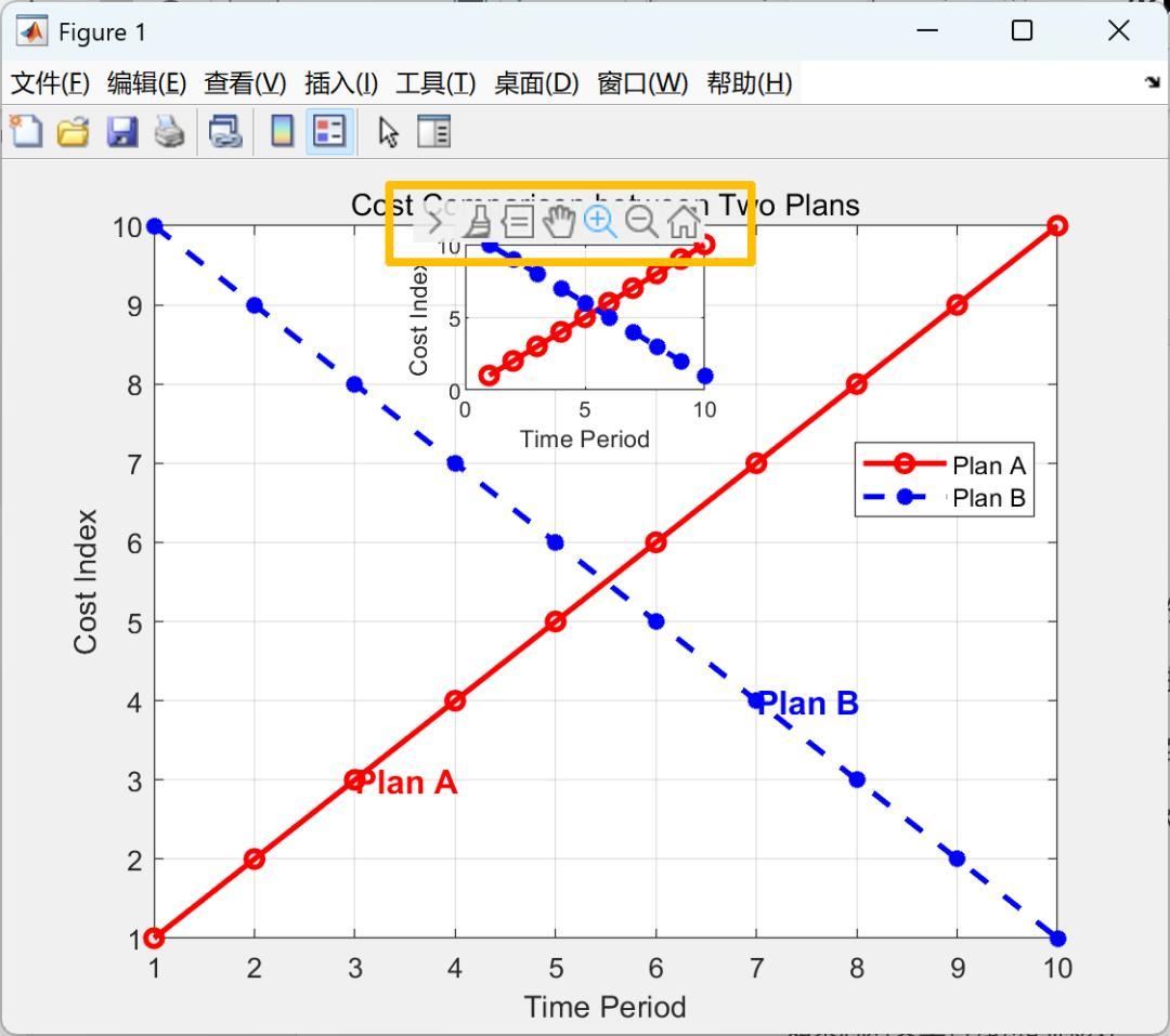 慧学（19）：MATLAB图中图绘图学习 - 知乎