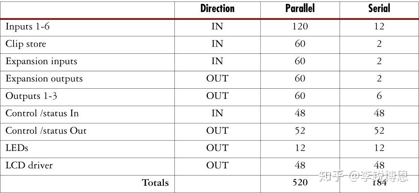 高速串行总线设计基础（二）什么是MGTs以及MGTs的优势在哪里？ - 知乎