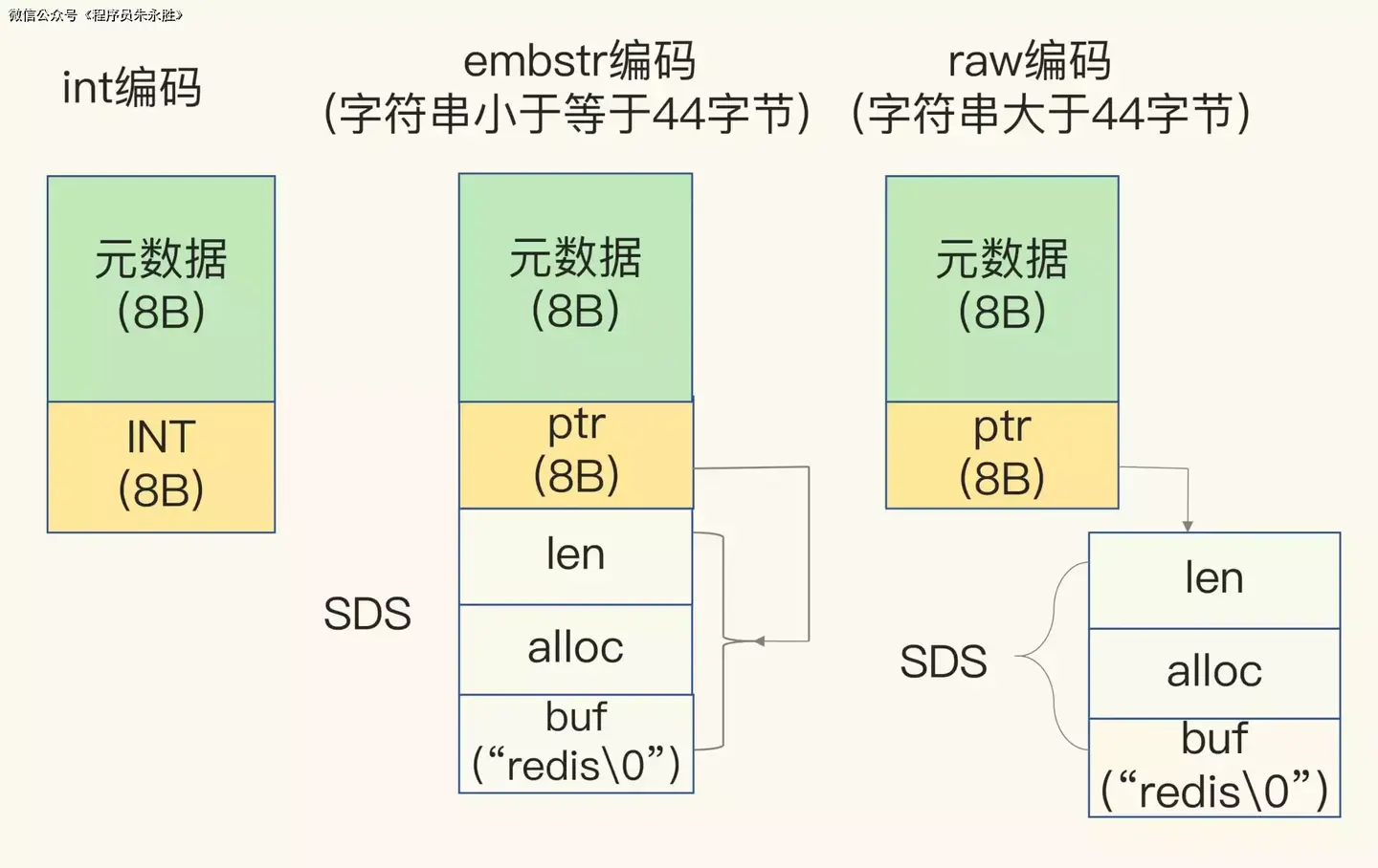 【深入解读Redis系列】（五）Redis中String的认知误区，详解String数据类型 - 知乎
