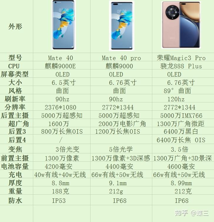 华为mate40和荣耀magic3 pro买哪一个？ - 知乎