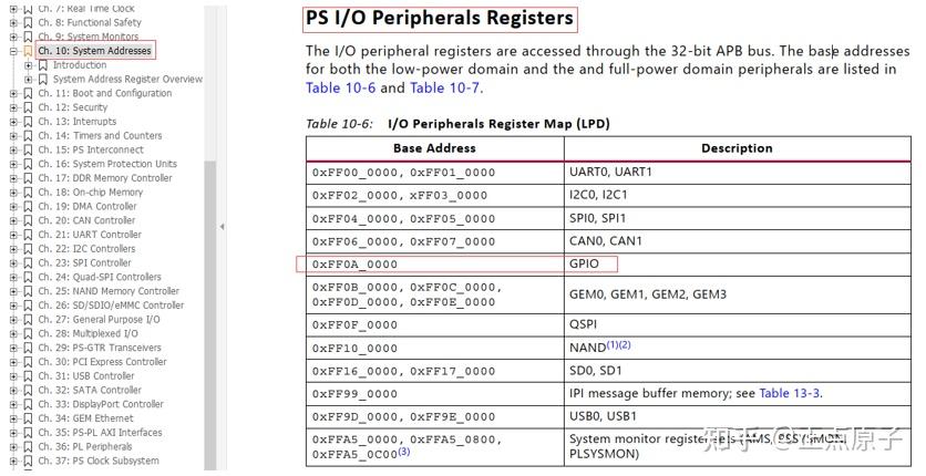《DFZU2EG_4EV MPSoC之嵌入式Linux开发指南》第二十二章 gpio子系统简介 - 知乎