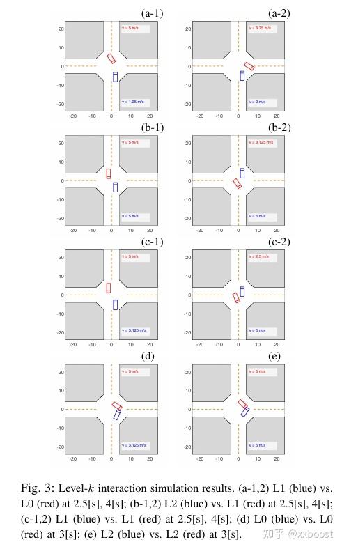 【机翻】Game Theoretic Modeling of Vehicle Interactions at Unsignalized Intersections - 知乎