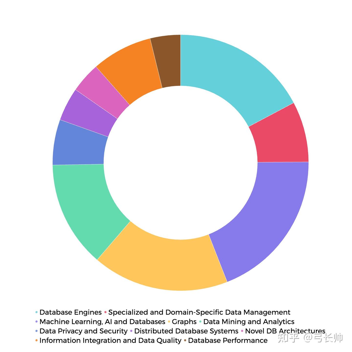 VLDB 2022 参会总结 - 知乎