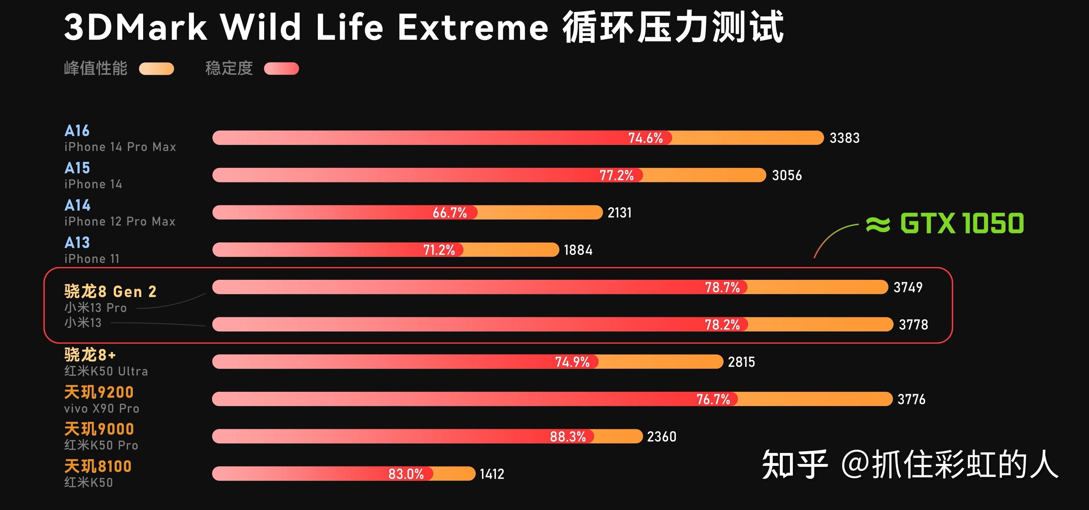 骁龙8gen3升级有意义吗? - 知乎