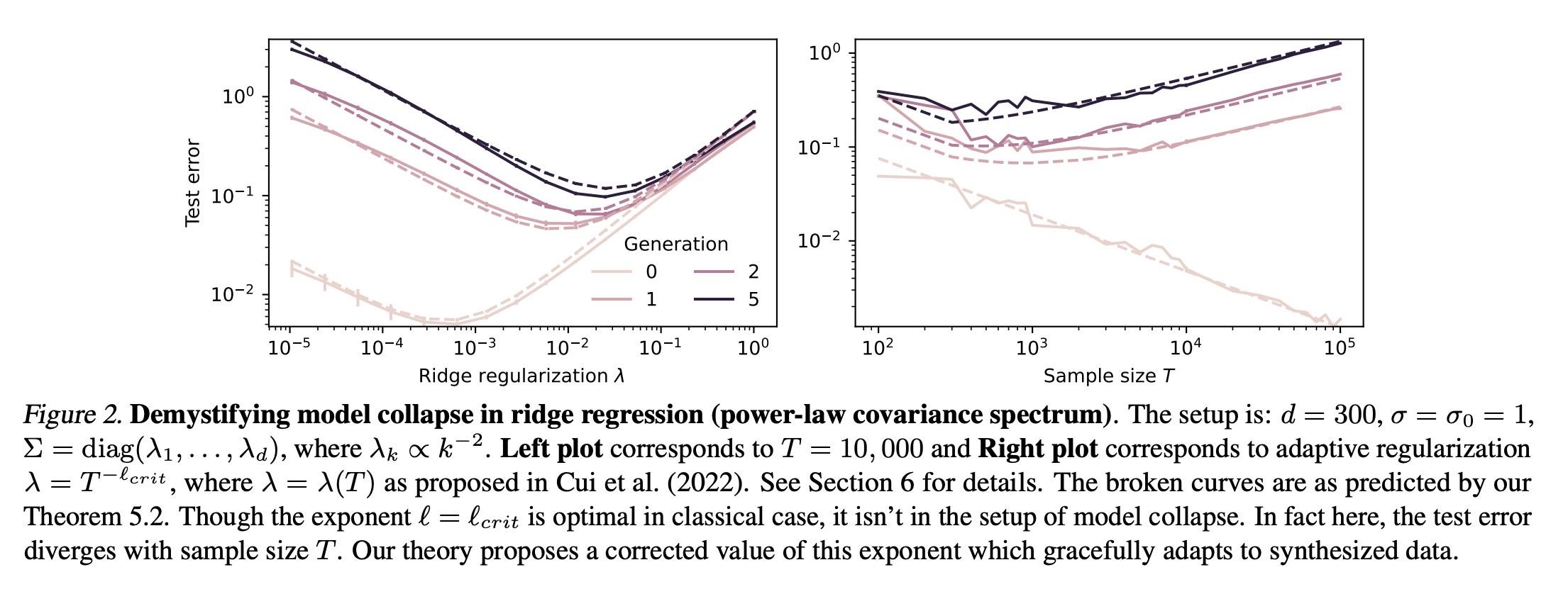 爱可可 AI 前沿推介(2.14) - 知乎