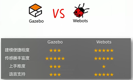 Webots学习 - 知乎