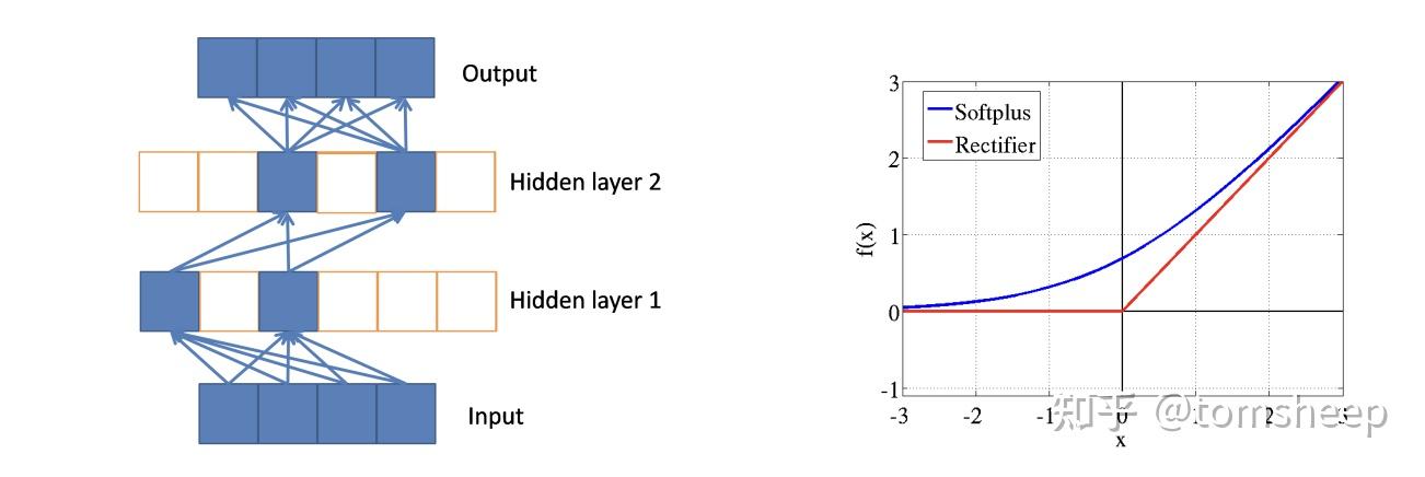 AI 领域科学家 Yoshua Bengio 论文总引用超百万，如何评价其在 AI 领域的贡献？ - 知乎