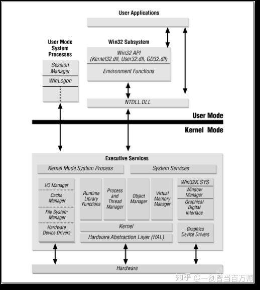 Windows中的SYSCALL? - 知乎