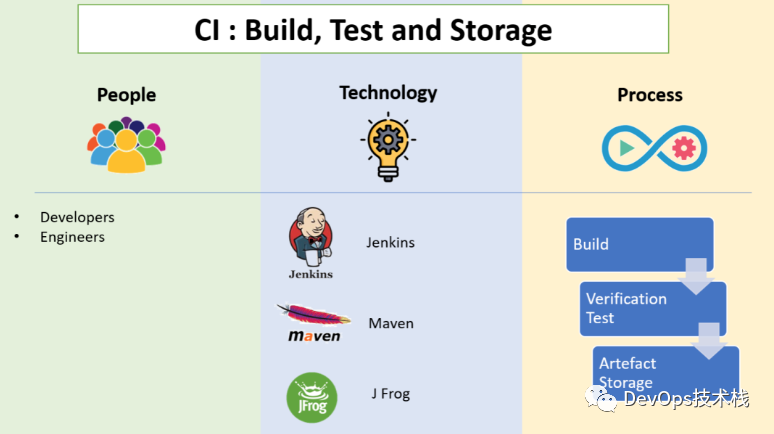 什么是 CI/CD ？5分钟让你明白 - 知乎