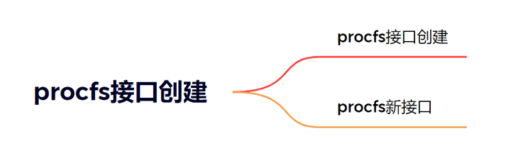 Linux驱动——procfs接口创建 - 知乎