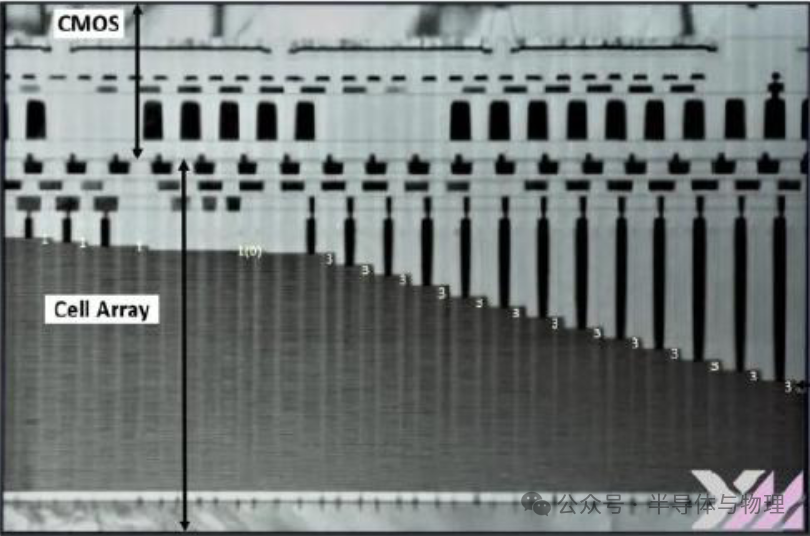 转芯片混合键合技术 - 知乎