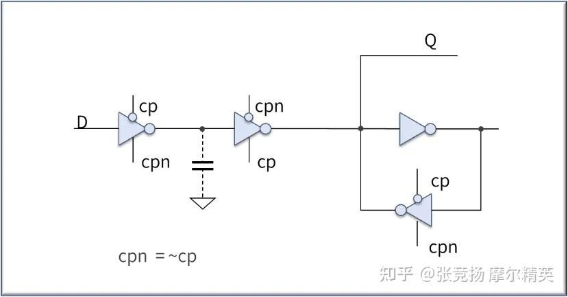 数字IC高手必看：华大九天 Liberal K库工具，破解定制单元的“特征密码” - 知乎