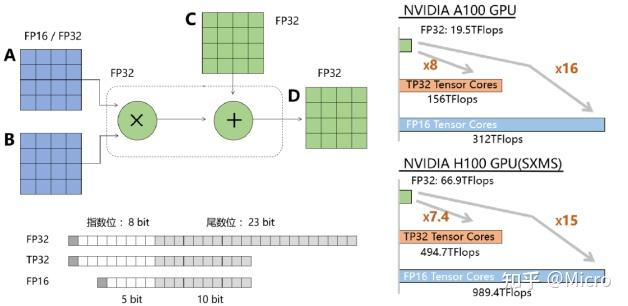 Tensor Cores 在科学计算中的应用 - 知乎