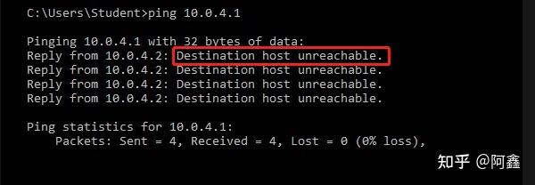 Ping包的各种失败原因及解决办法 - 知乎