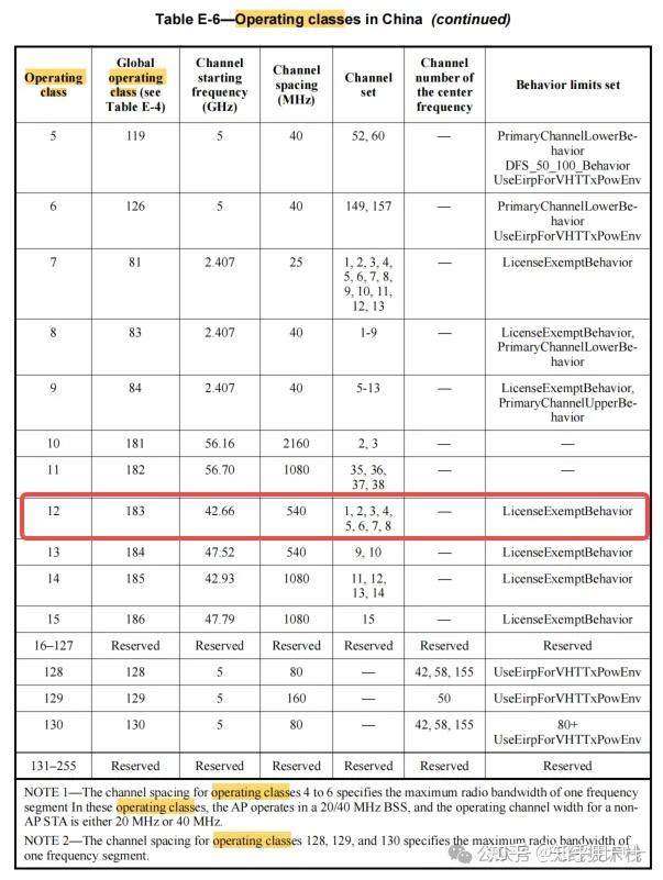802.11kvr详解 - 知乎