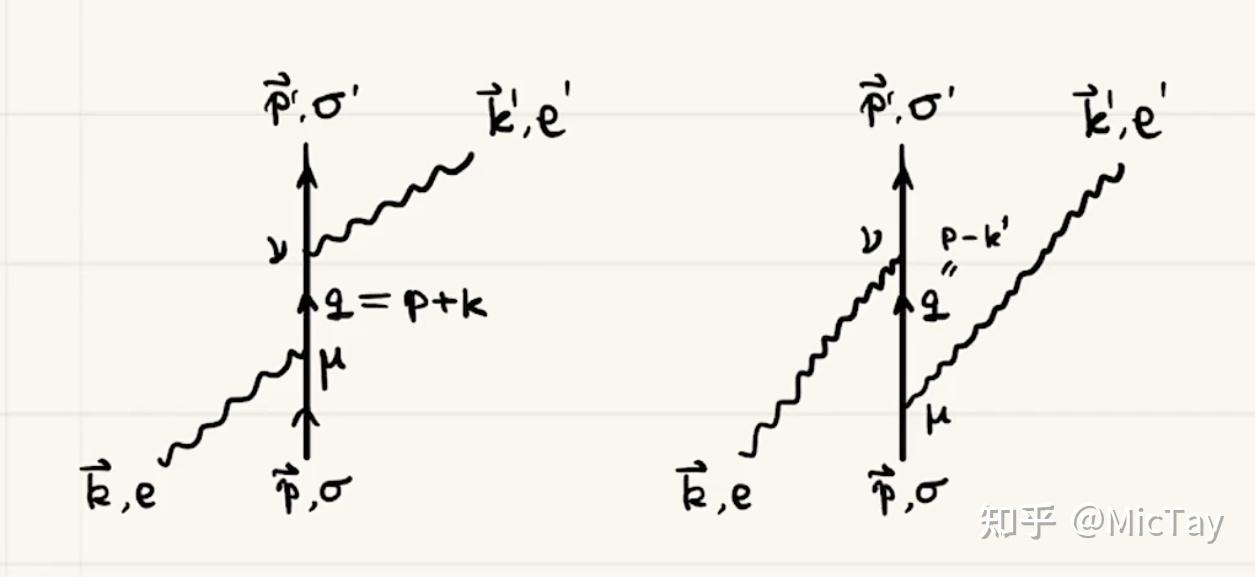 有谁能跟我全方位解释一下康普顿效应呀？ - 知乎