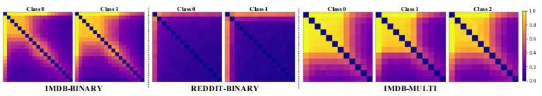 ICML22 杰出论文: 图数据增强方法 G-Mixup｜附作者对话 - 知乎
