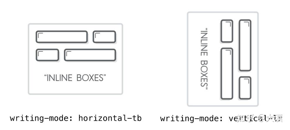 图解CSS：CSS盒模型 - 知乎