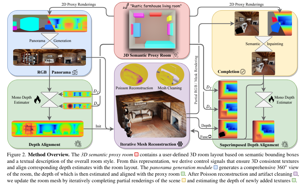 3D生成相关论文-2024 - 知乎