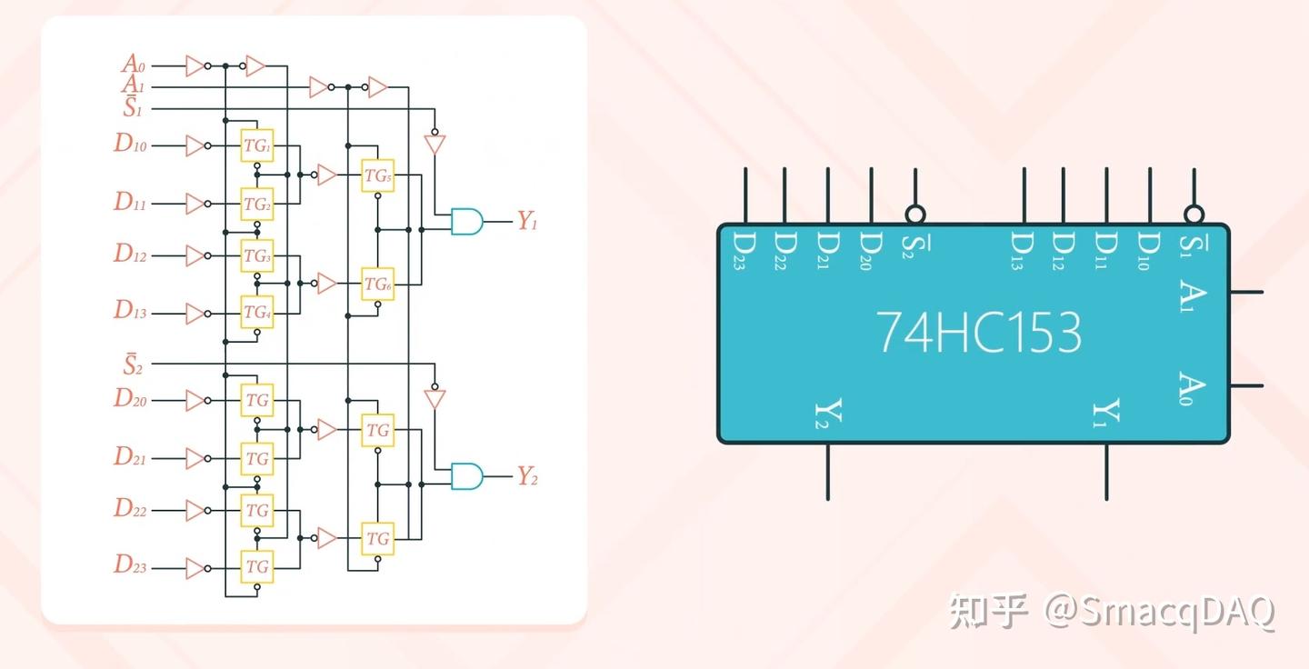 数字信号 - 知乎