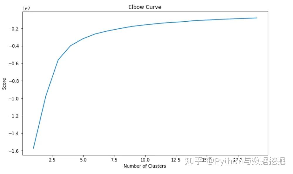 推荐收藏！5 个 Python 异常值检测算法实战案例 知乎