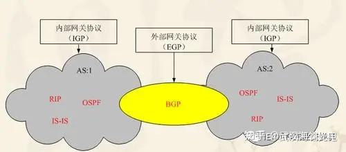 BGP基础知识 - 知乎