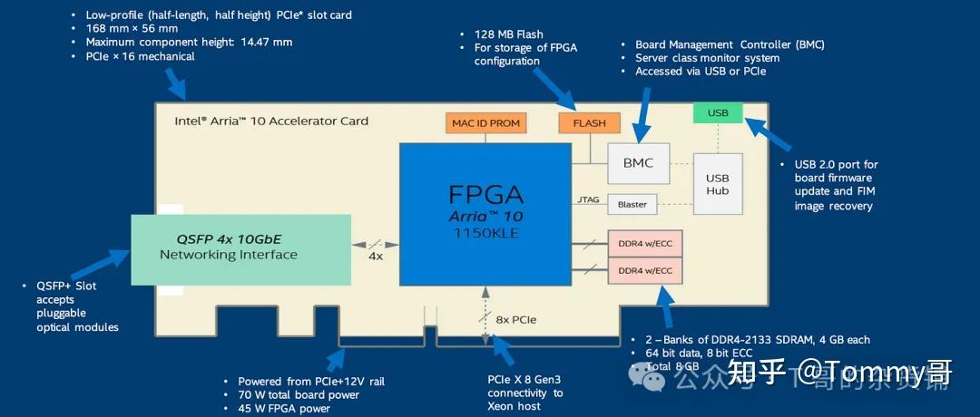 fpga 芯片有哪些性能上的优缺点？ - 知乎