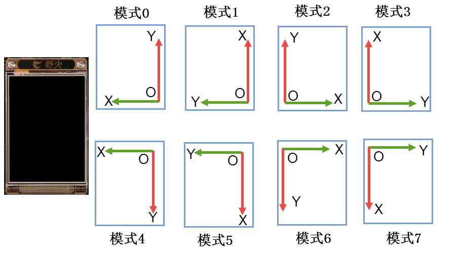 LCD—液晶扫描方向及标准程序讲解 - 知乎
