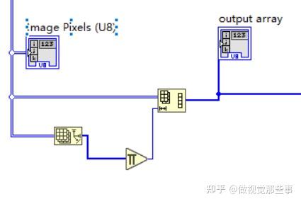 Labview NiVision Image转C# OpencvSharp Mat的速度优化 - 知乎