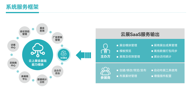 SaaS是什么，目前主流的国内SAAS平台提供商有哪些？ - 知乎